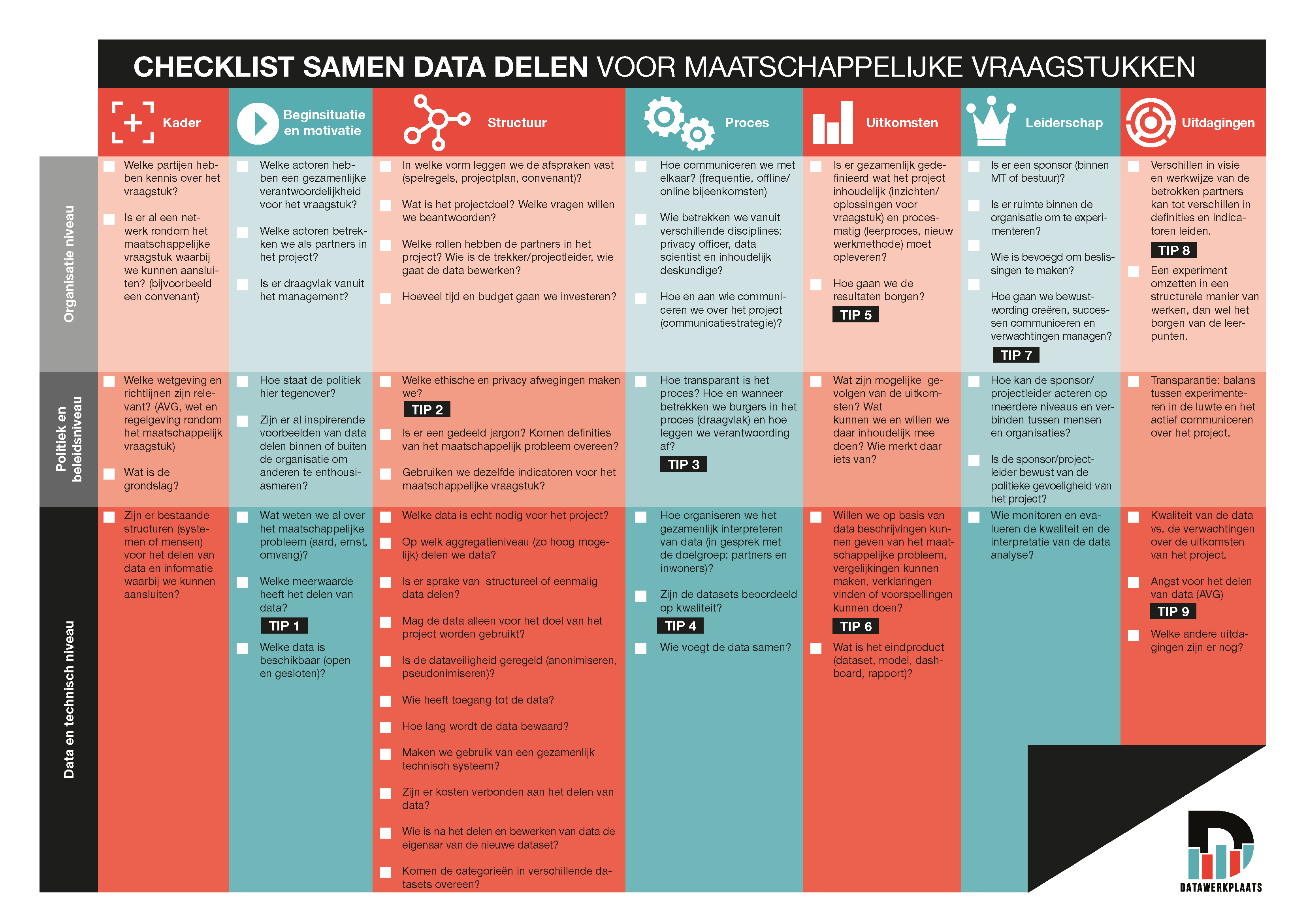 Datawerkplaats | Samen Data Delen